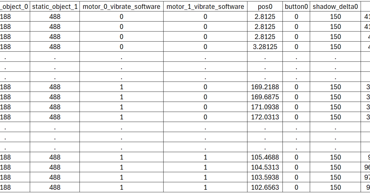PCE Sample Data | Okinawa Institute of Science and Technology OIST
